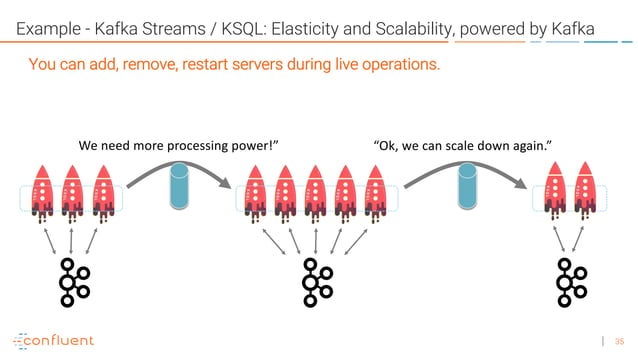 Apache Kafka Vs Integration Middleware Mq Etl Esb Ppt