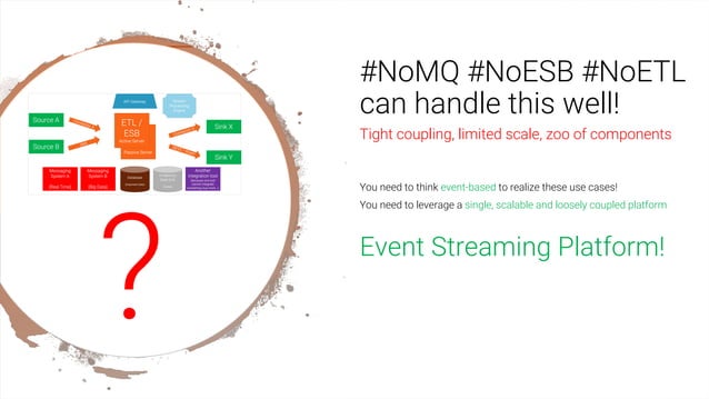 Apache Kafka vs. Integration Middleware (MQ, ETL, ESB) | PPT