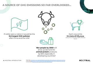 Mootral pitch deck | PDF