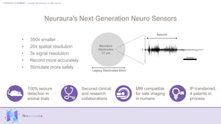 Neuraura Investor Deck | PPT