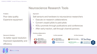 Neuraura Investor Deck | PPT