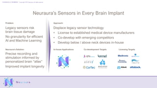 Neuraura Investor Deck | PDF