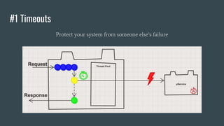 Stability Patterns for Microservices | PPTX | Computer Networking | Computing