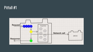 Stability Patterns for Microservices | PPTX | Computer Networking | Computing