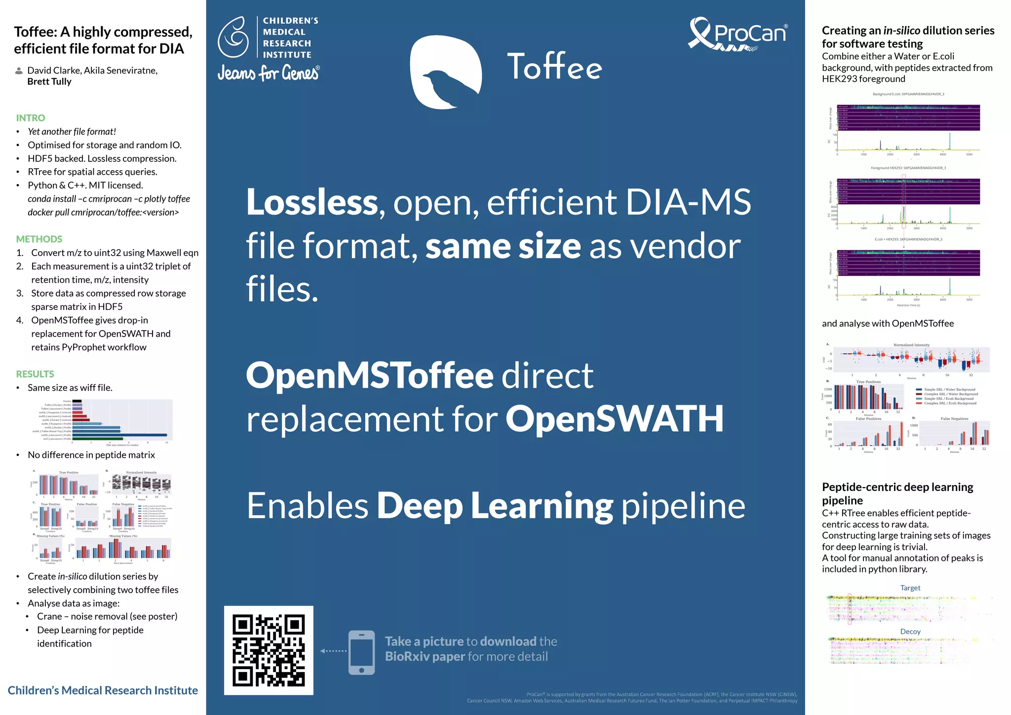 Toffee – A highly efficient, lossless file format for DIA-MS | PDF ...