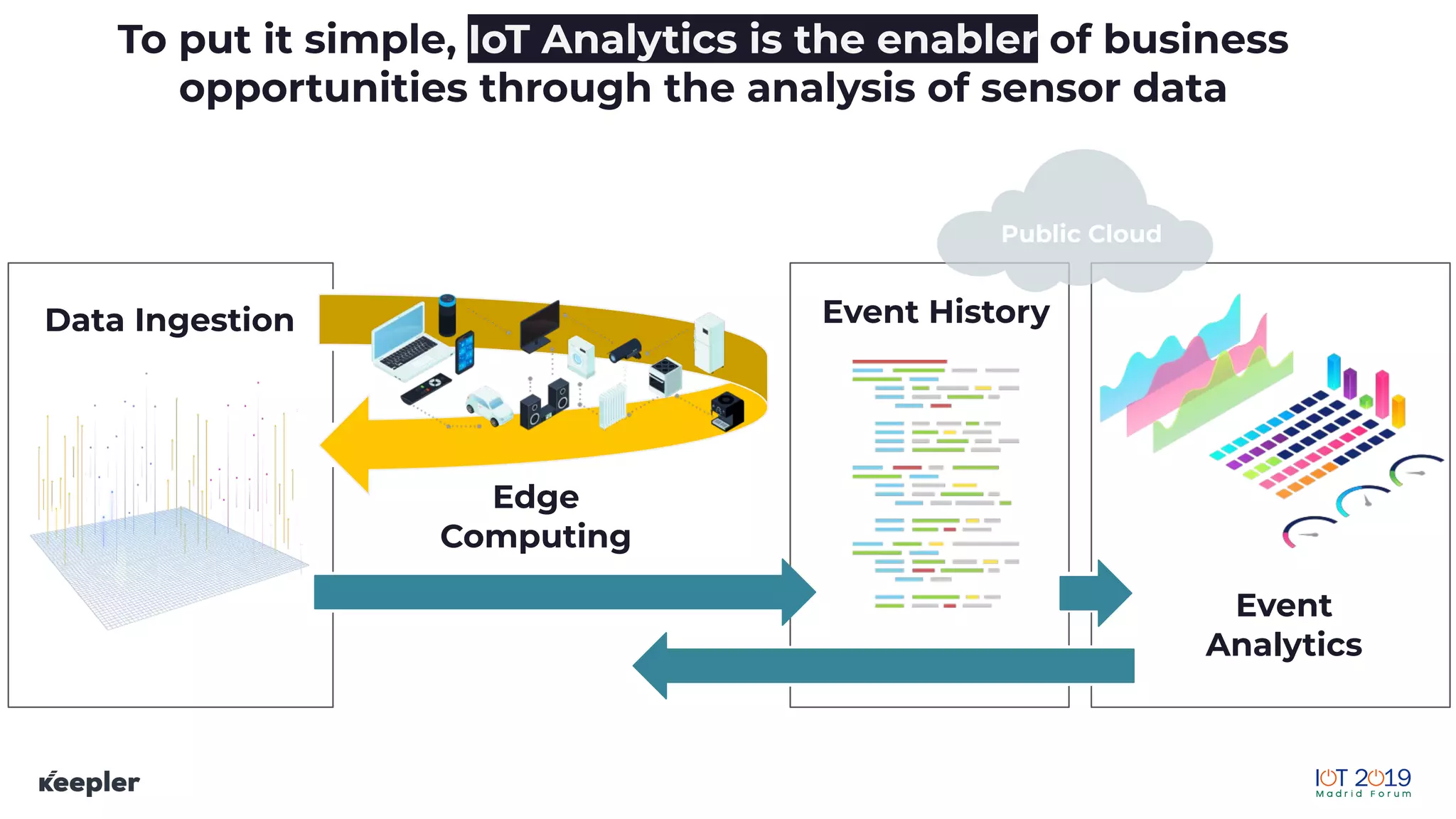 Keepler | IoT Analytics & AI on Edge Computing | PPT