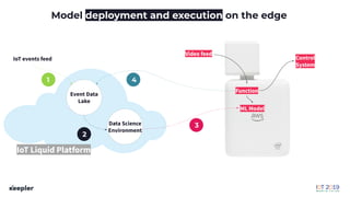 Keepler | IoT Analytics & AI on Edge Computing | PPT