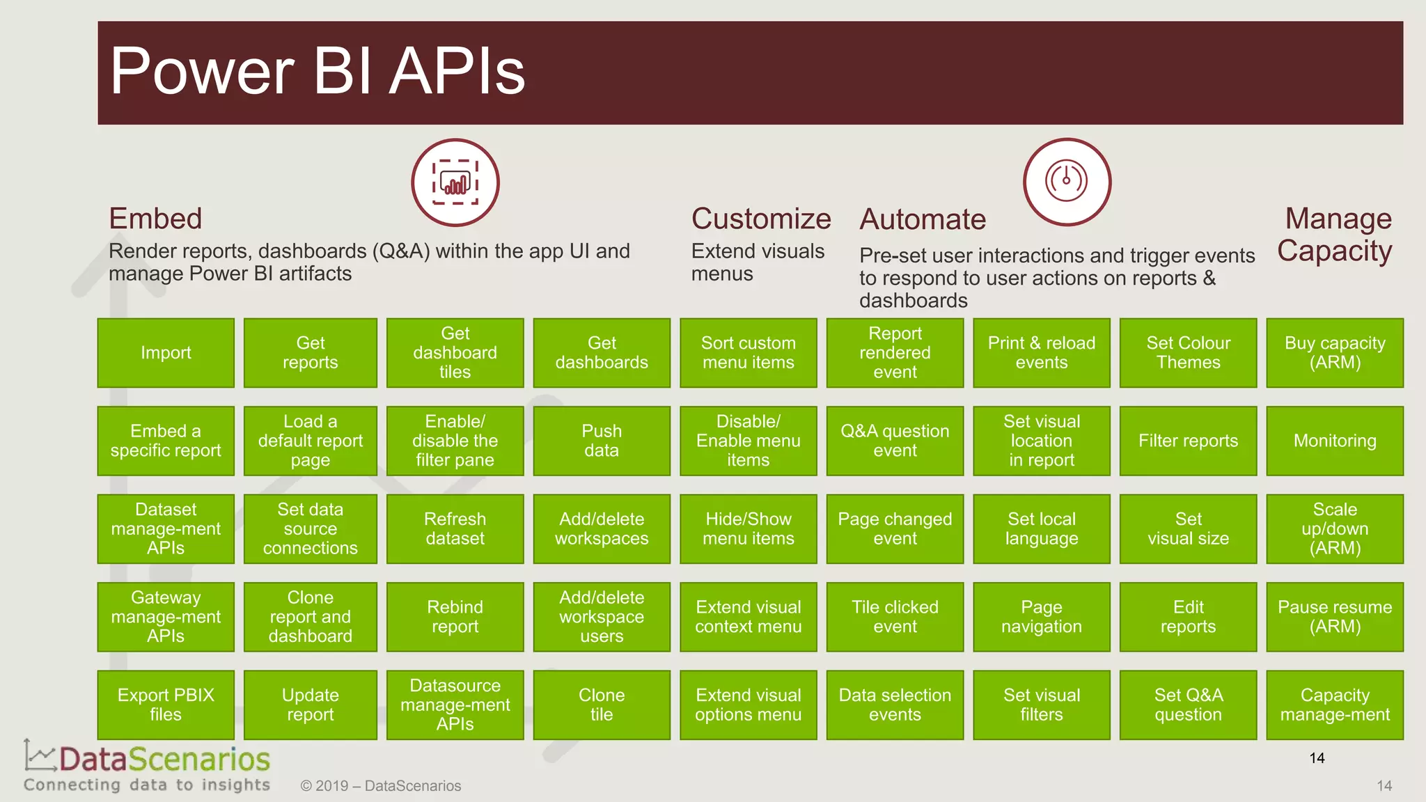 Power BI for Developers | PPT