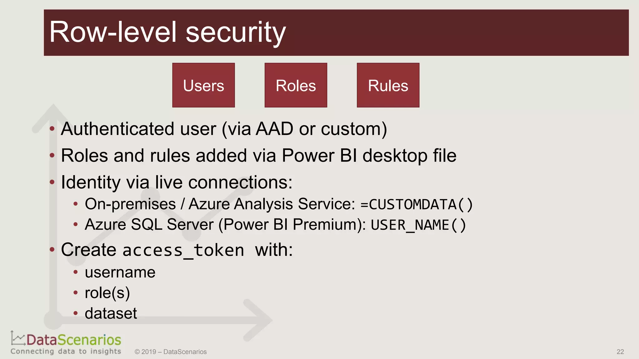 Power BI for Developers | PPT