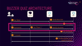Getting Started with Amazon Alexa on the Raspberry Pi | PPTX