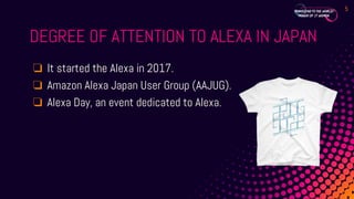 Getting Started with Amazon Alexa on the Raspberry Pi | PPTX