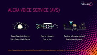Getting Started with Amazon Alexa on the Raspberry Pi | PPTX