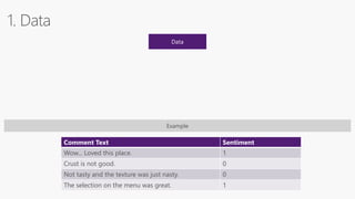 201906 01 Introduction to ML.NET 1.0 | PDF | Technology & Computing