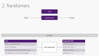 201906 01 Introduction to ML.NET 1.0 | PDF | Technology & Computing