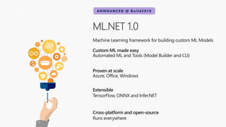 201906 02 Introduction to AutoML with ML.NET 1.0 | PPT | Free Download