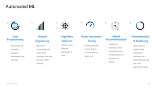 201906 02 Introduction to AutoML with ML.NET 1.0 | PPT | Free Download