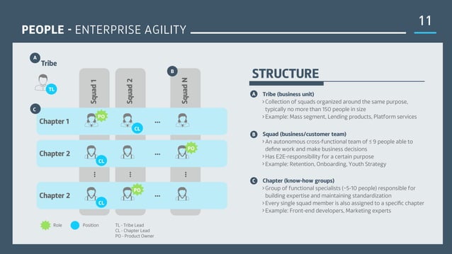 TBC - Digital transformation | PDF