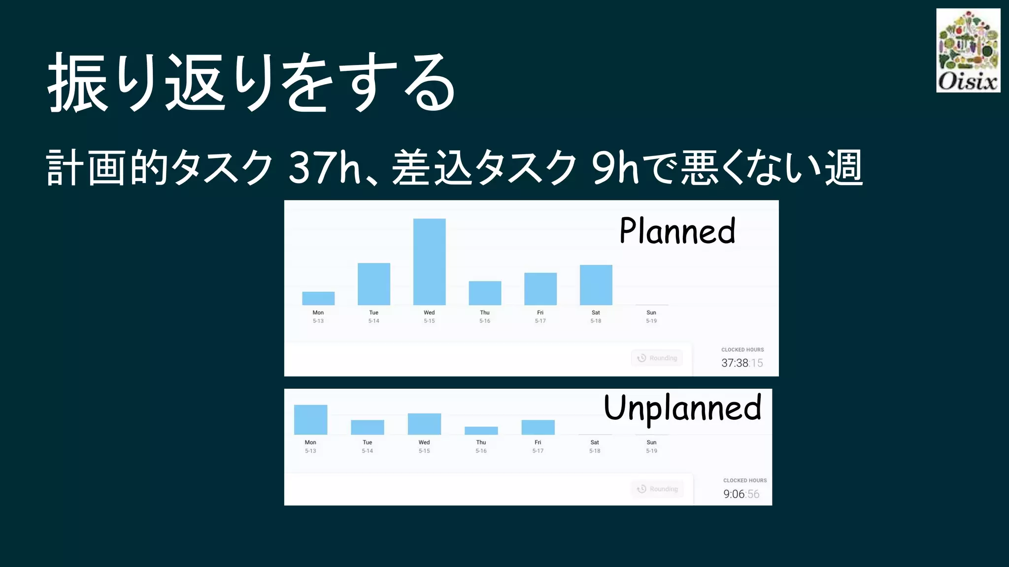 Task and Time monitoring with Backlog and Toggl | PPT