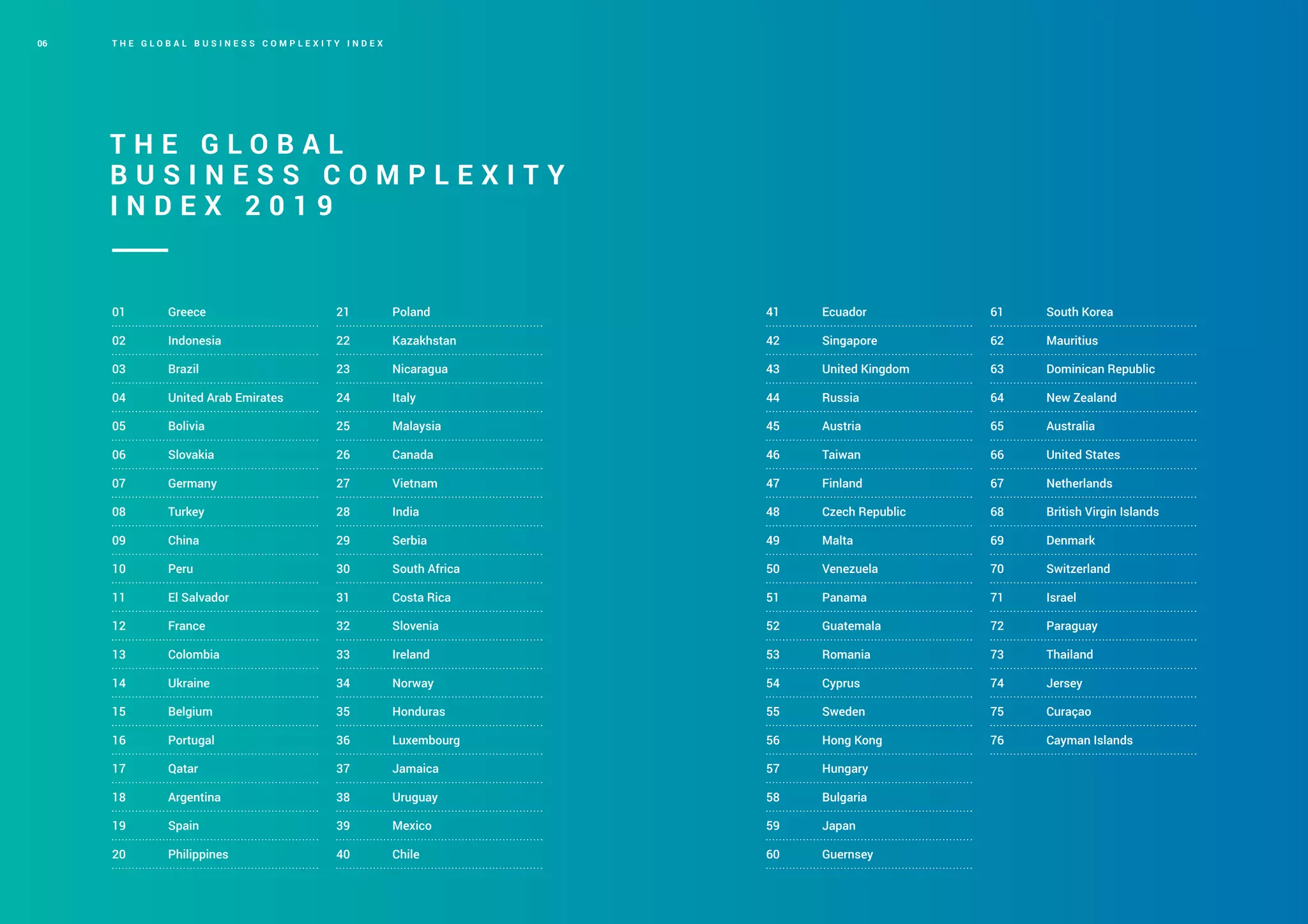 THE GLOBAL BUSINESS COMPLEXITY INDEX 2019 | PDF | Financial Regulation ...