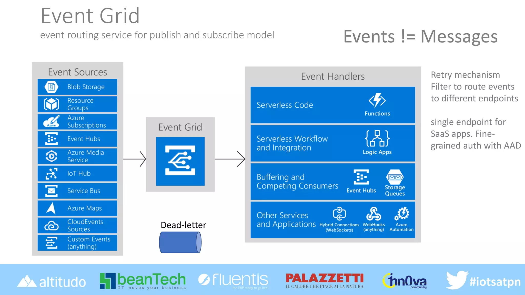 Architecting Azure (I)IoT Solutions @ IoT Saturday 2019 | PPT