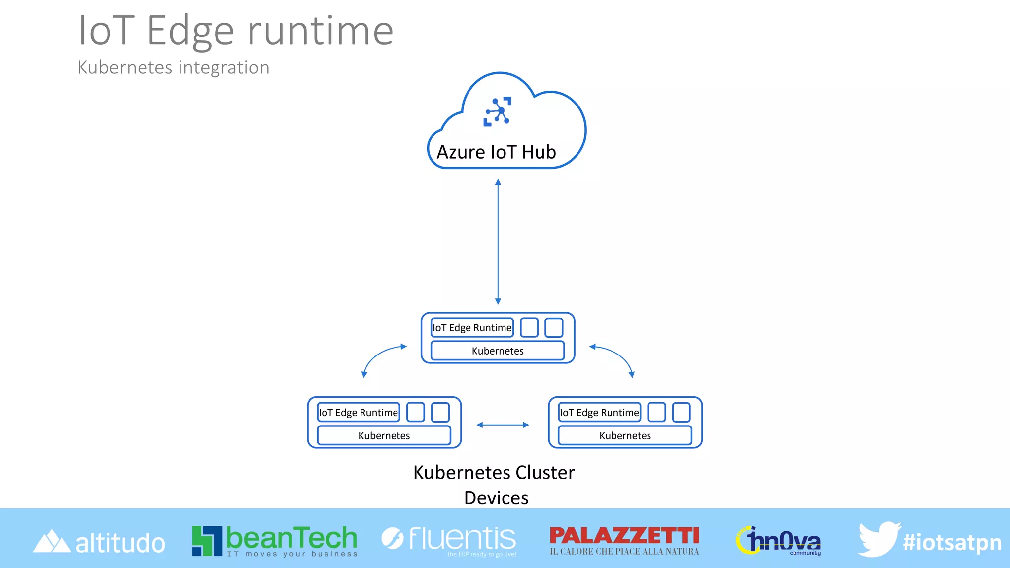 Architecting Azure (I)IoT Solutions @ IoT Saturday 2019 | PPT