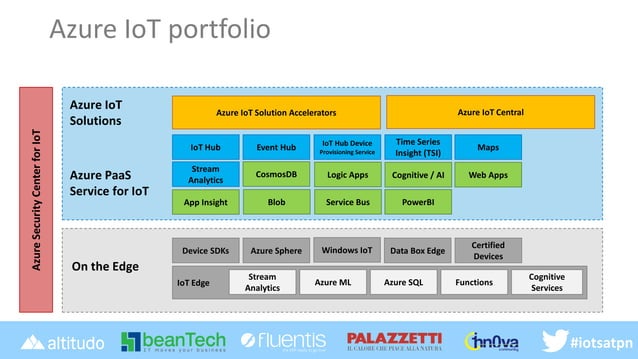 Architecting Azure (I)IoT Solutions @ IoT Saturday 2019 | PPT