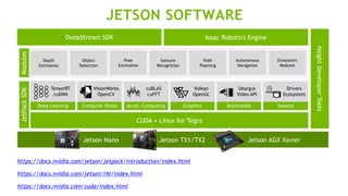 Getting Started with Jetson Nano | PDF | Computer Peripherals | Computing