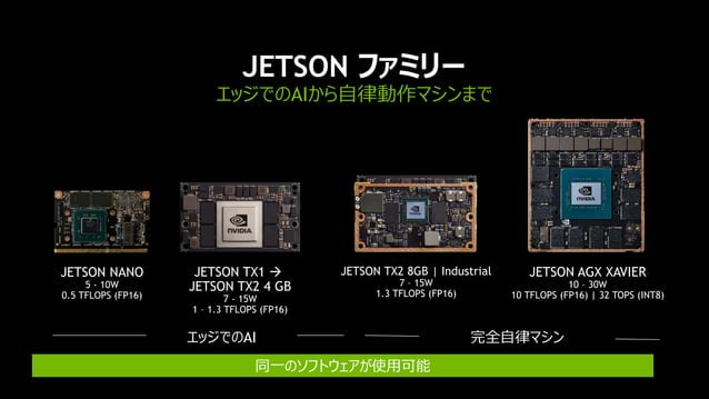 Getting Started with Jetson Nano | PDF | Computer Peripherals | Computing