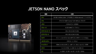 Getting Started with Jetson Nano | PDF | Computer Peripherals | Computing