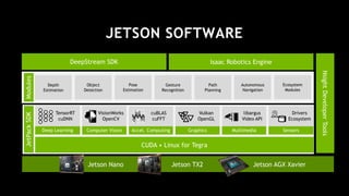 Getting Started with Jetson Nano | PDF | Computer Peripherals | Computing