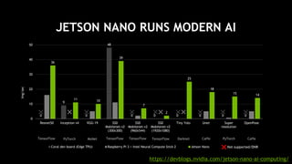 Getting Started with Jetson Nano | PDF