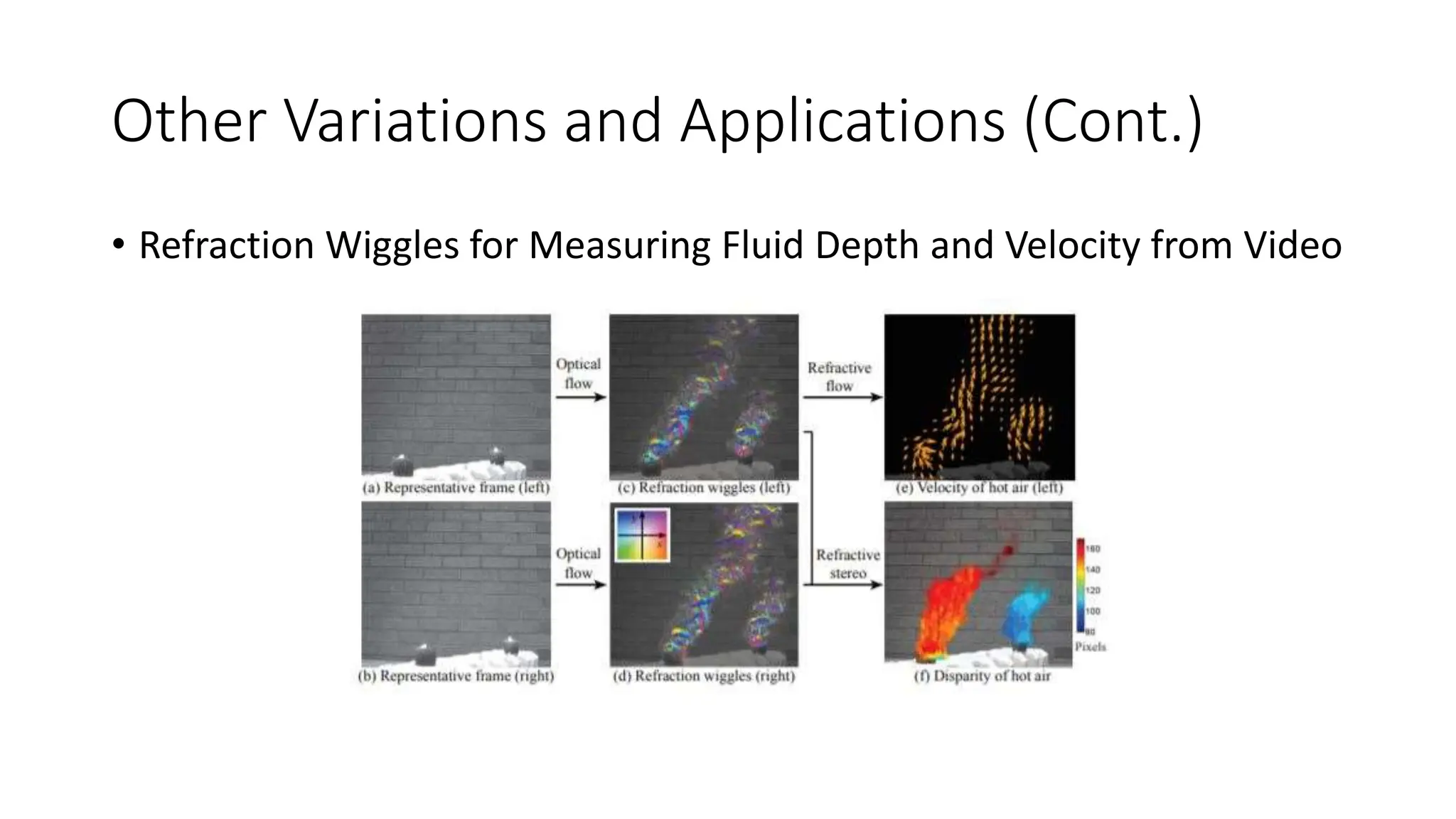 [20190611]Wi.Dosen_Motion_Magnification.pptx