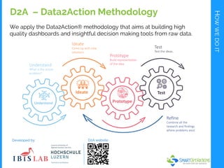 Smartoperations 2019 | PPT