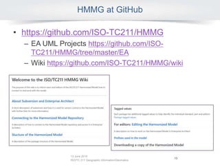 ISO/TC211 SAG MRS | PPTX | Databases | Computer Software and Applications