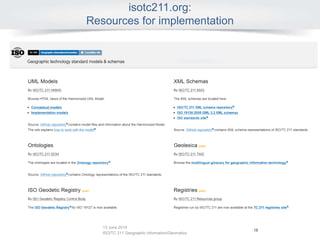 ISO/TC211 SAG MRS | PPTX | Databases | Computer Software and Applications