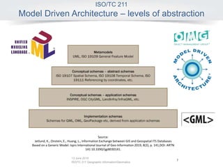 ISO/TC211 SAG MRS | PPTX | Databases | Computer Software and Applications