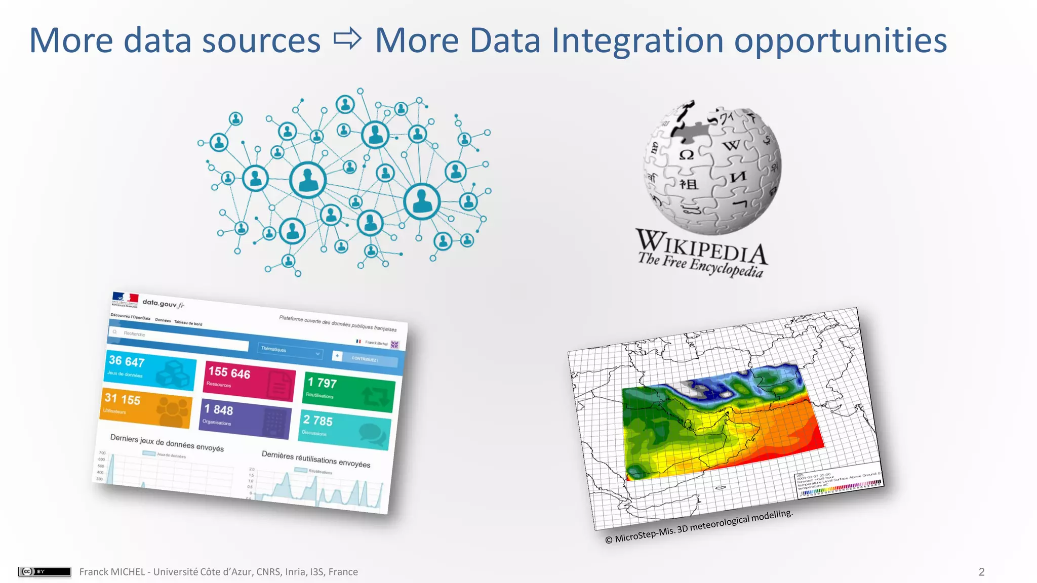 Heterogeneous Data Aggregation And Querying At Web Scale Using Semantic Alignment Technics Ppt