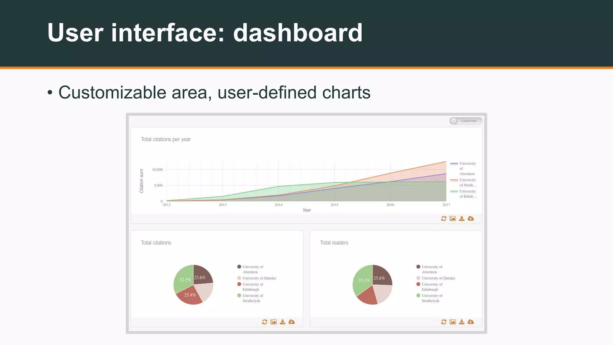 CORE Analytics Dashboard | PPTX