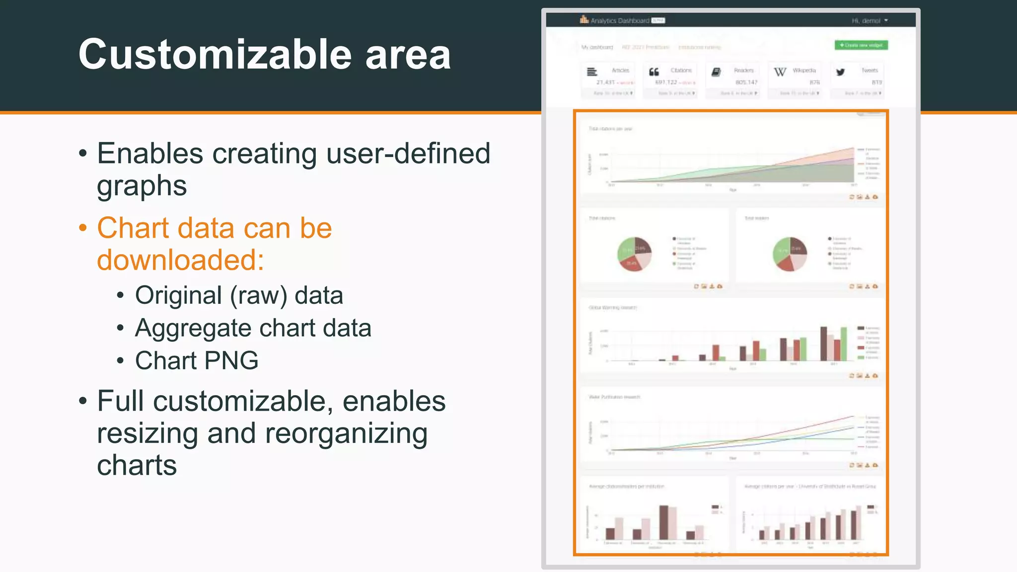 CORE Analytics Dashboard | PPTX