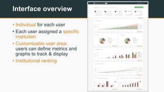 CORE Analytics Dashboard | PPTX