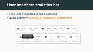 CORE Analytics Dashboard | PPTX