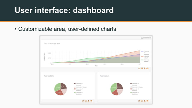 CORE Analytics Dashboard | PPTX | Internet | Computing