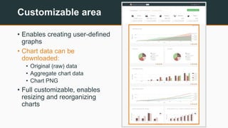 CORE Analytics Dashboard | PPTX