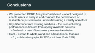 CORE Analytics Dashboard | PPTX