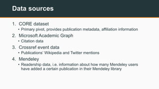 CORE Analytics Dashboard | PPTX