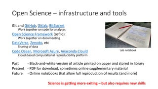 Organizing EEG data using the Brain Imaging Data Structure | PPTX | Computing | Technology ...