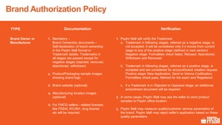 Brand authorization process | PDF