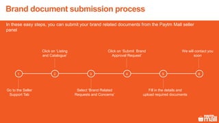 Brand authorization process | PDF