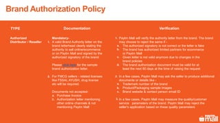 Brand authorization process | PDF
