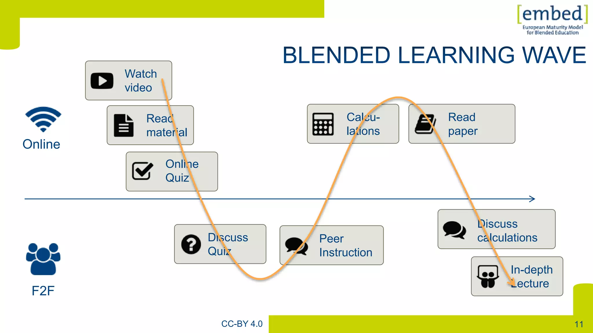 European Maturity Model for Blended Education for EDEN19 | PPTX